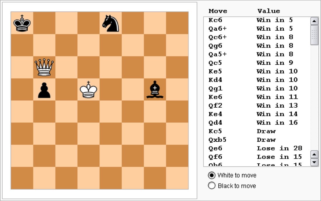 AI Reasoning Models Explained: Test-Time Compute (2026) | Taskade Blog