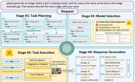 Top 12 Open-Source Autonomous Agents & Agent Frameworks: The Future of ... Top 12 Open-Source Autonomous Agents & Agent Frameworks: The Future of ...