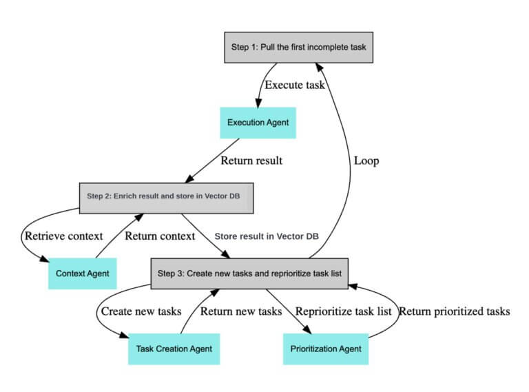 Top 12 Open-Source Autonomous Agents & Agent Frameworks: The Future of ... Top 12 Open-Source Autonomous Agents & Agent Frameworks: The Future of ...