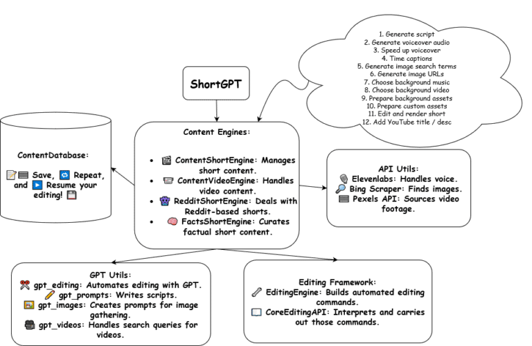 Top 12 Open-Source Autonomous Agents & Agent Frameworks: The Future of ... Top 12 Open-Source Autonomous Agents & Agent Frameworks: The Future of ...