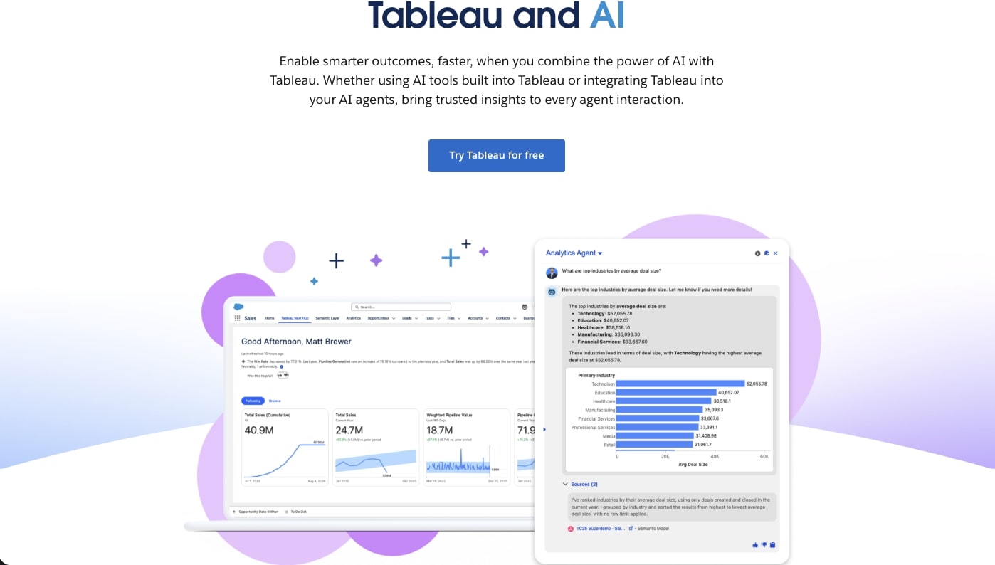 10 Best AI Dashboard Builders in 2025 - Create Dashboards Without Code | Taskade Blog