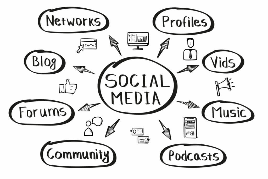 Mind Maps: Use Cases and Examples of How You Can Utilize Mind Maps in ...