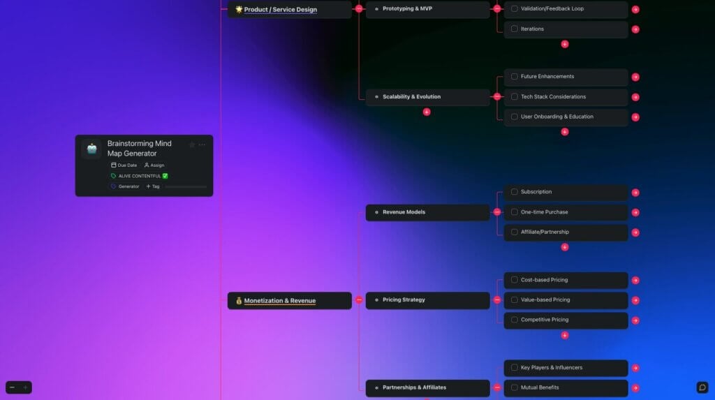 Unlock Your Creativity: Top AI Mind Map Generators in 2025 | Taskade Blog